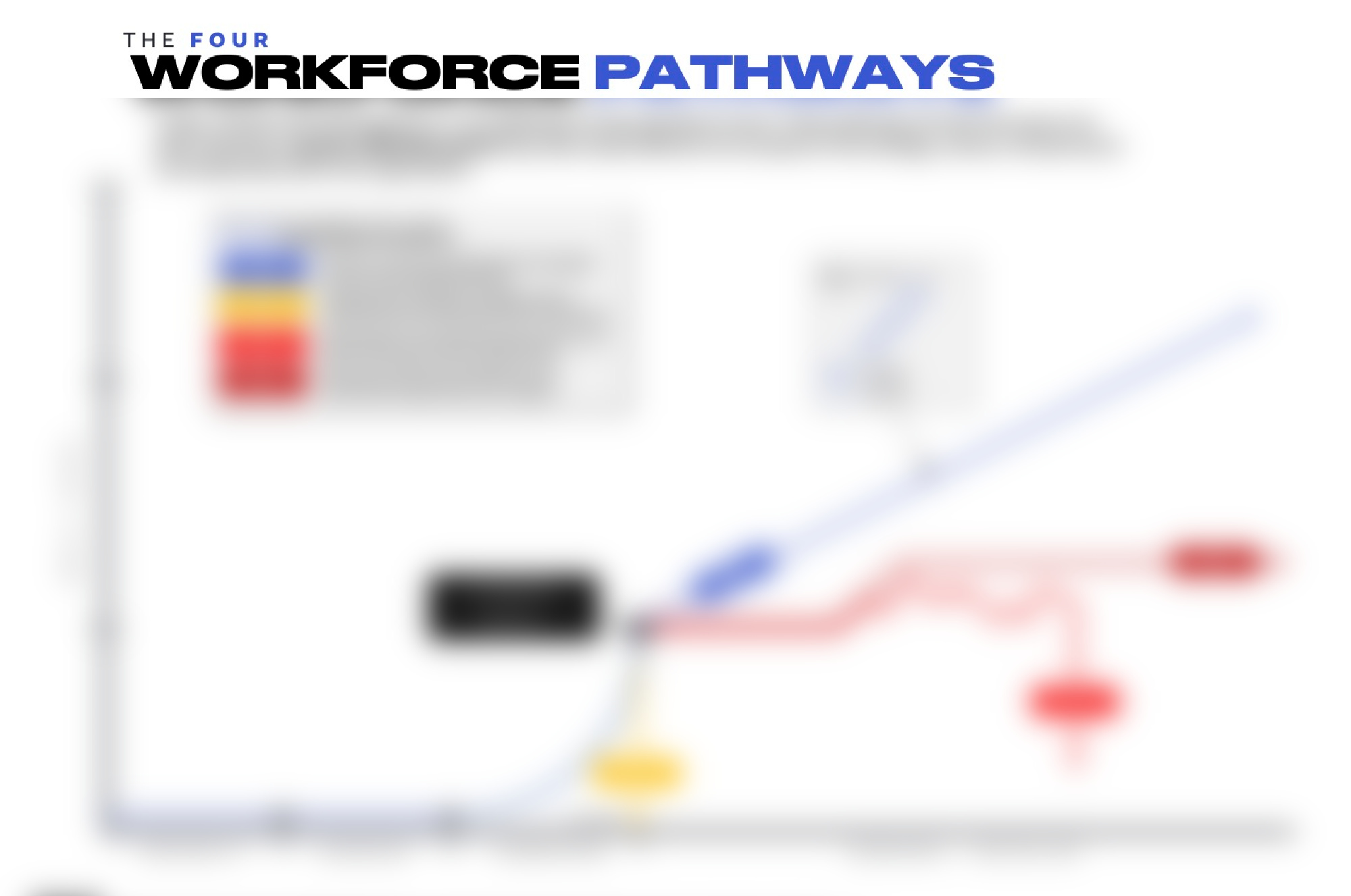 The Four Workforce Pathways